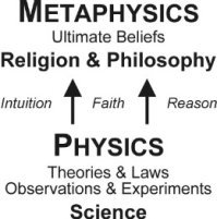 Metaphysics Is The Study of the Nature of Reality